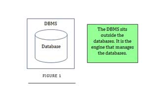 What is a Database Management System | Database tutorial by Wideskills